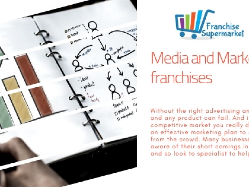 Media and Marketing franchises