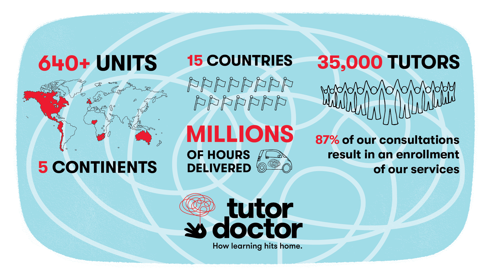 Tutor Doctor Franchise Opportunities
